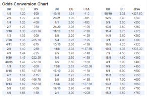What is the difference between American odds, fractional odds and ...