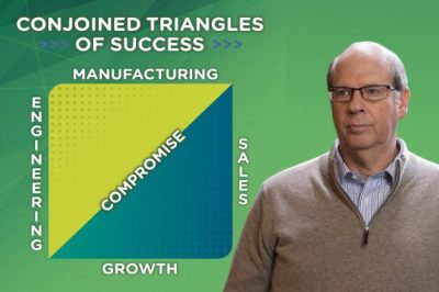 What Are Conjoined Triangles Of Success? - Important Aspects | SBNR