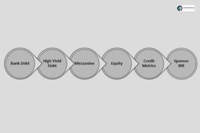 What Is An LBO Model? Basics, Structure, Steps, FAQs, More