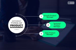 What Is Product Management?