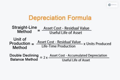 Double Declining Balance Method: A Comprehensive Guide