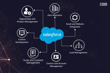 Salesforce Sales Cloud: Best Features And Benefits