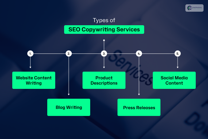 Benefits Of Hiring SEO Copywriting Services : SBNewsRoom