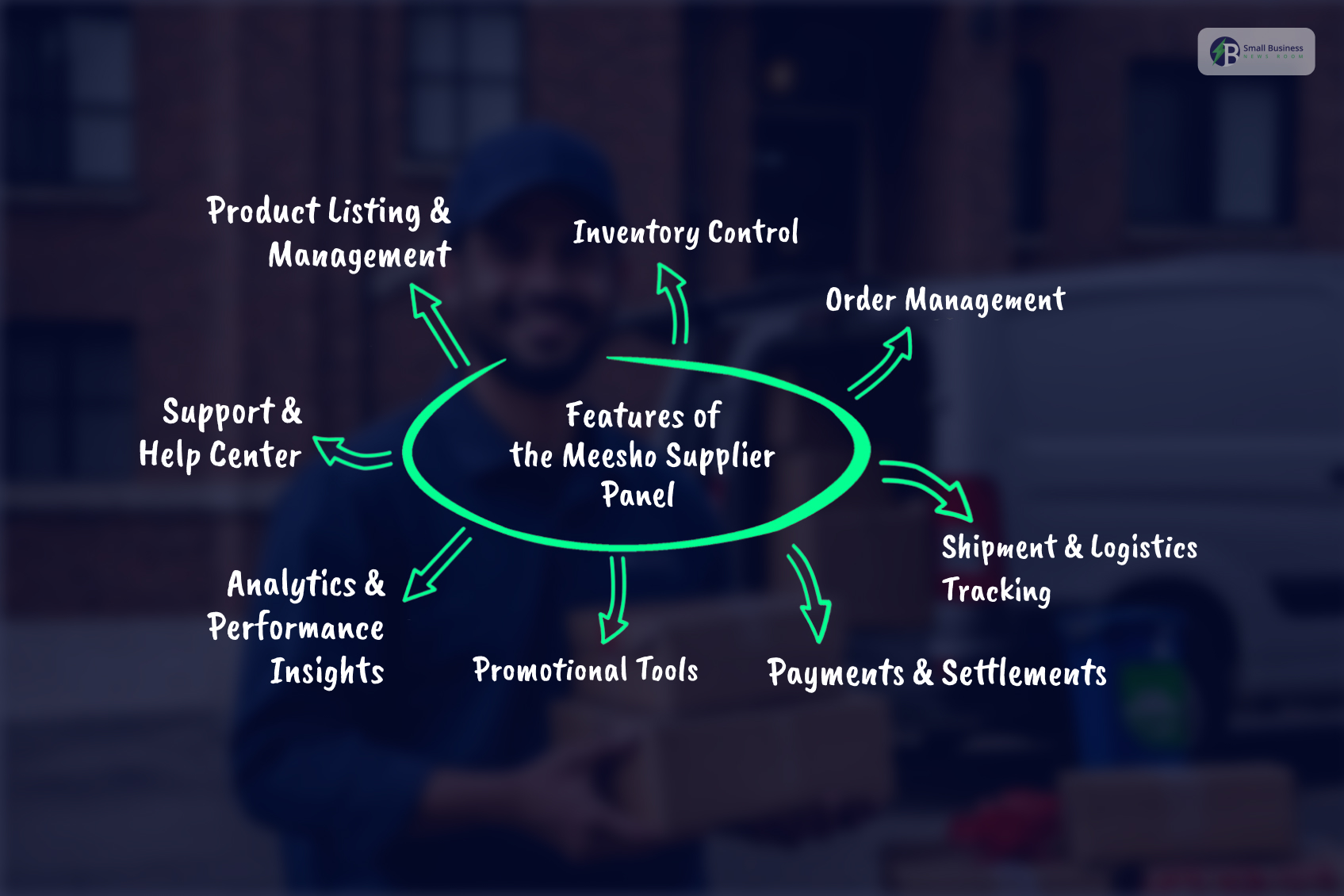 Why Does Meesho Supplier Panel Matter in 2026?