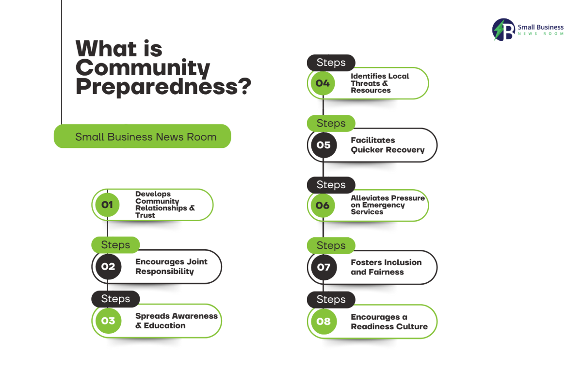 Why Is It Important To Engage Communities In Preparedness Efforts?