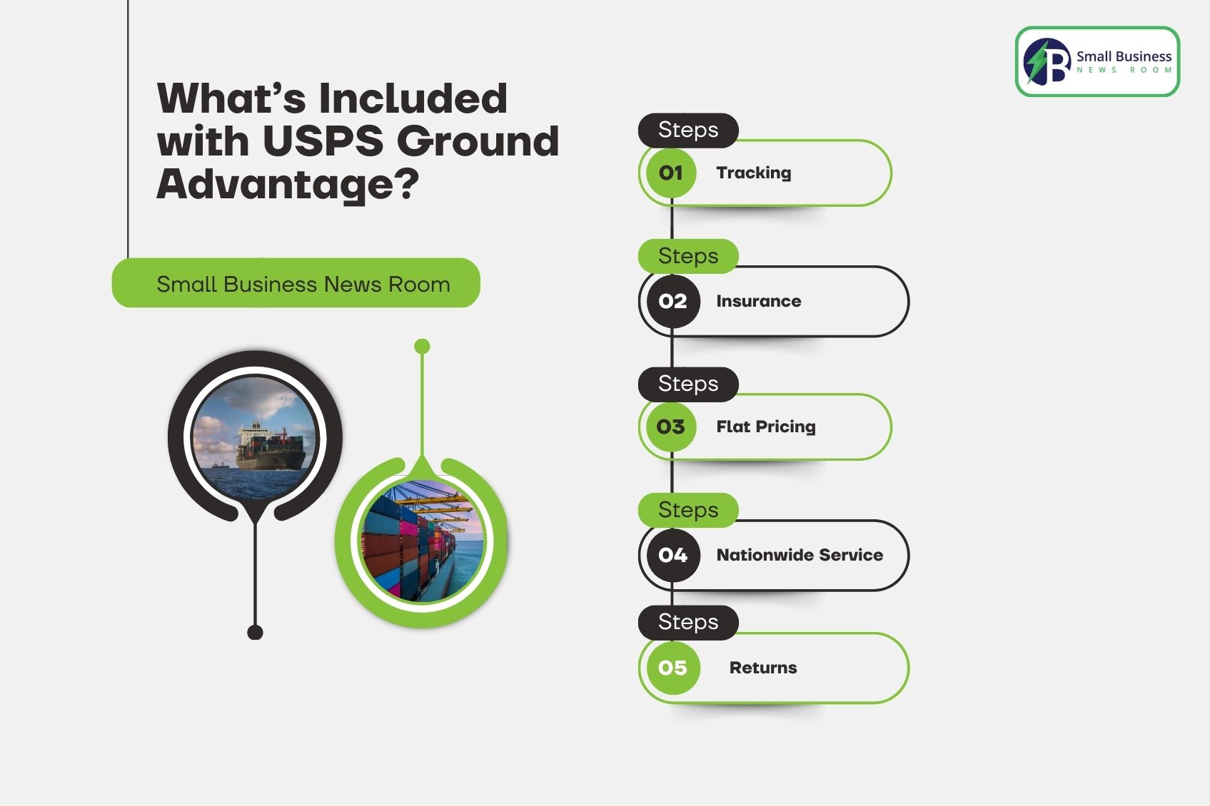 What is Ground Advantage Shipping and How Does It Work?