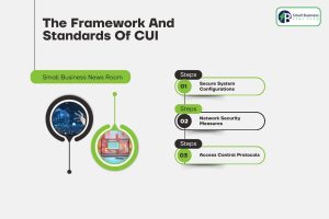What Level Of System and Network Configuration Is Required For CUI?
